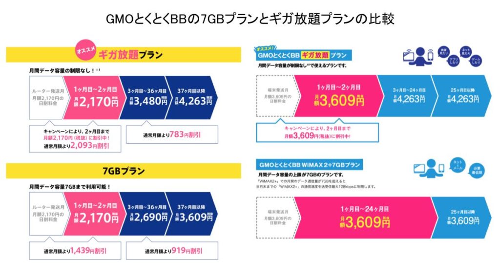 GMOとくとくBB WiMAXのプランを解説！7GBプランとギガ放題プランの特徴や選び方は？ | GMO WiMAX Hack